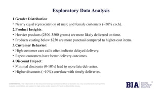 E-commerce Product Delivery Prediction: A Machine Learning Project by ...