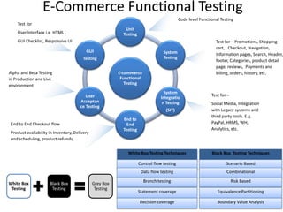 Ecommerce testing | PPTX