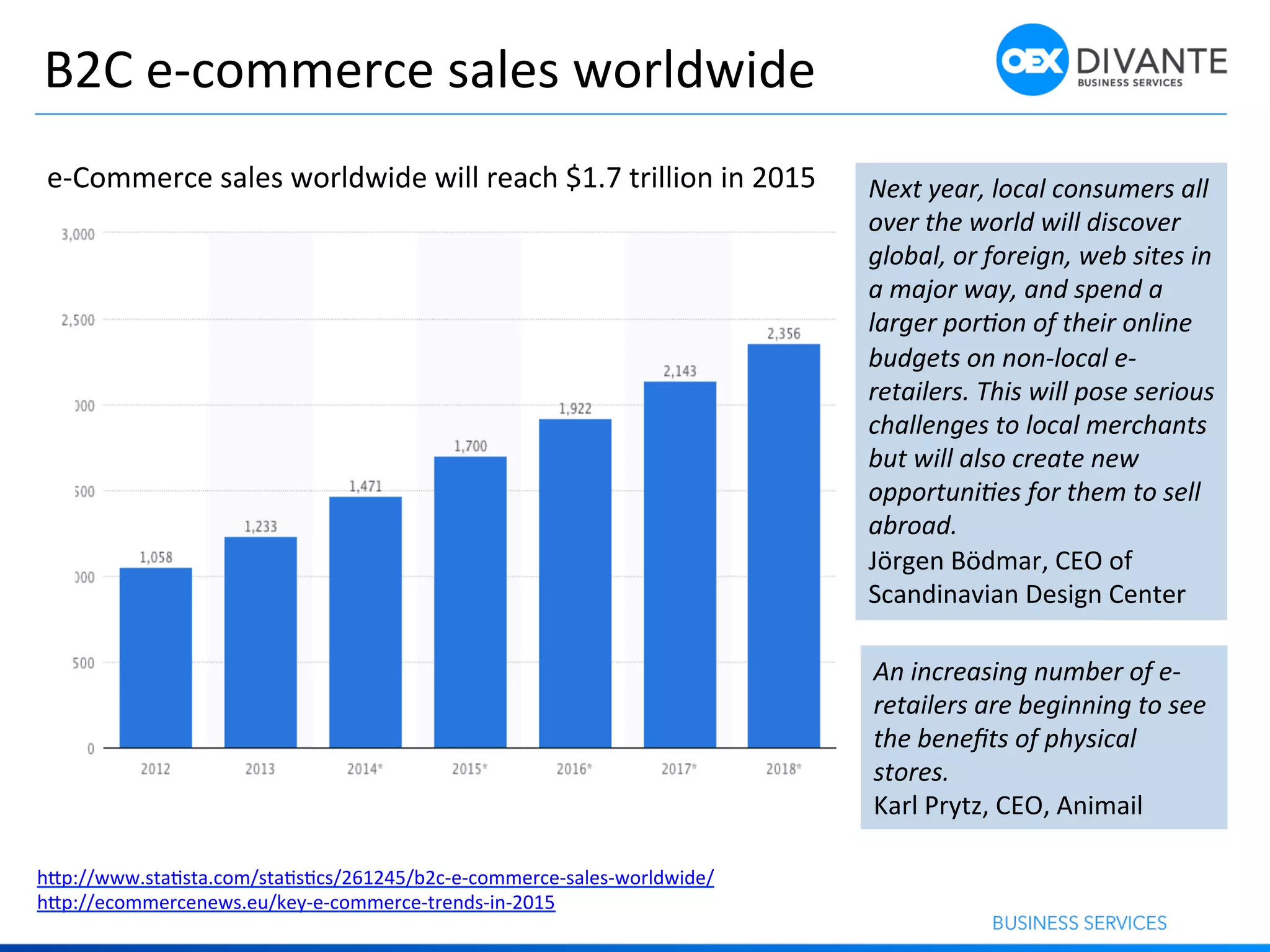 e-Commerce Trends from 2014 to 2015 by Divante.co