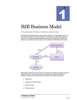 E commerce tutorial | PDF