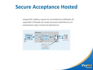 E commerce visa net cybersource | PDF