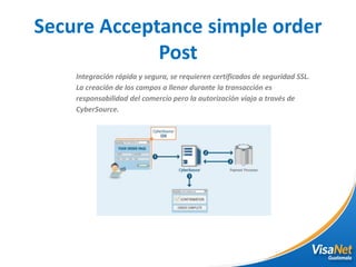 E commerce visa net cybersource | PDF