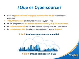 E commerce visa net cybersource | PDF