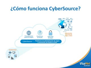 E commerce visa net cybersource | PDF