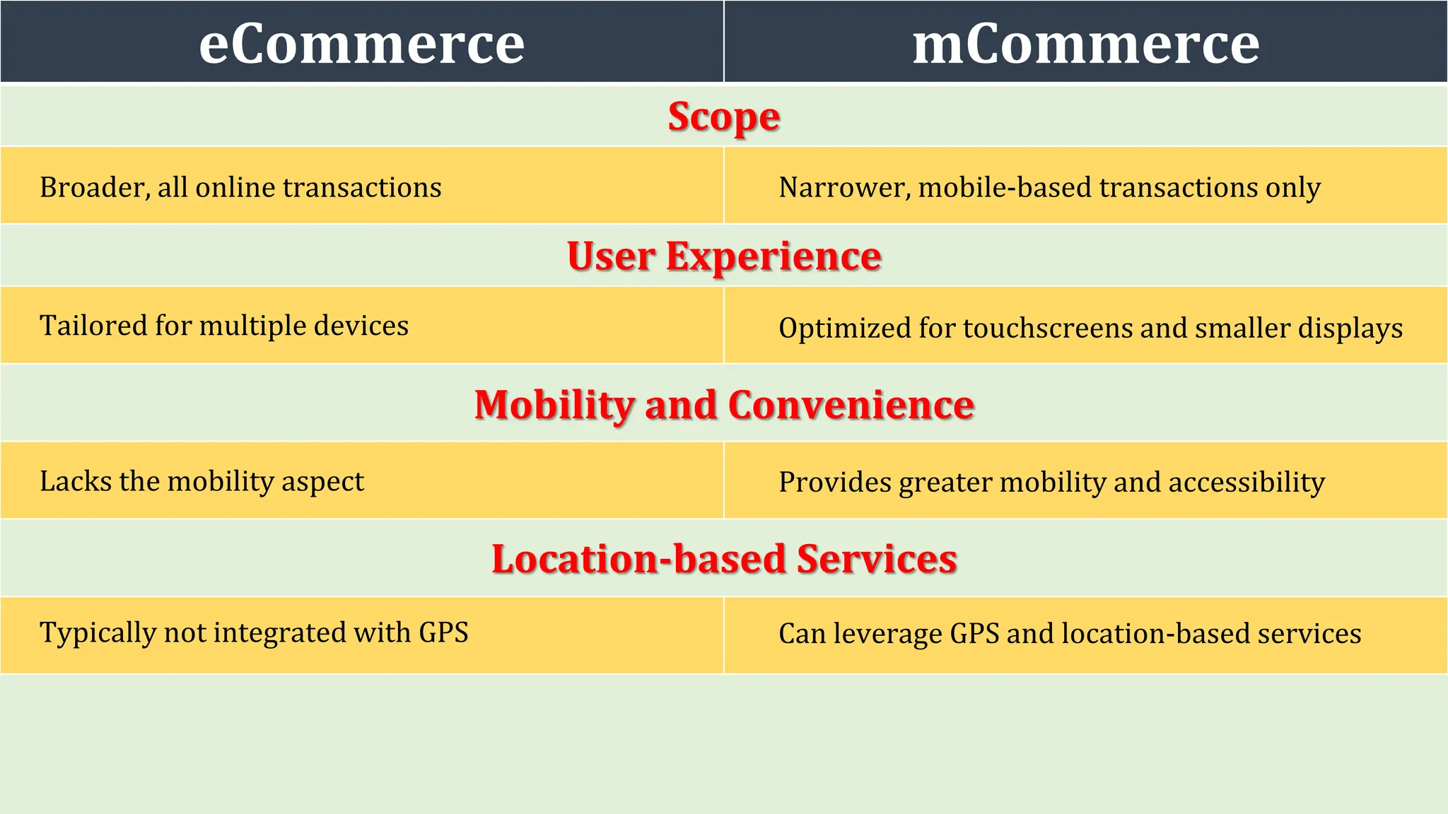 eCommerce vs mCommerce. Know the key differencespptx | PPTX | Internet ...