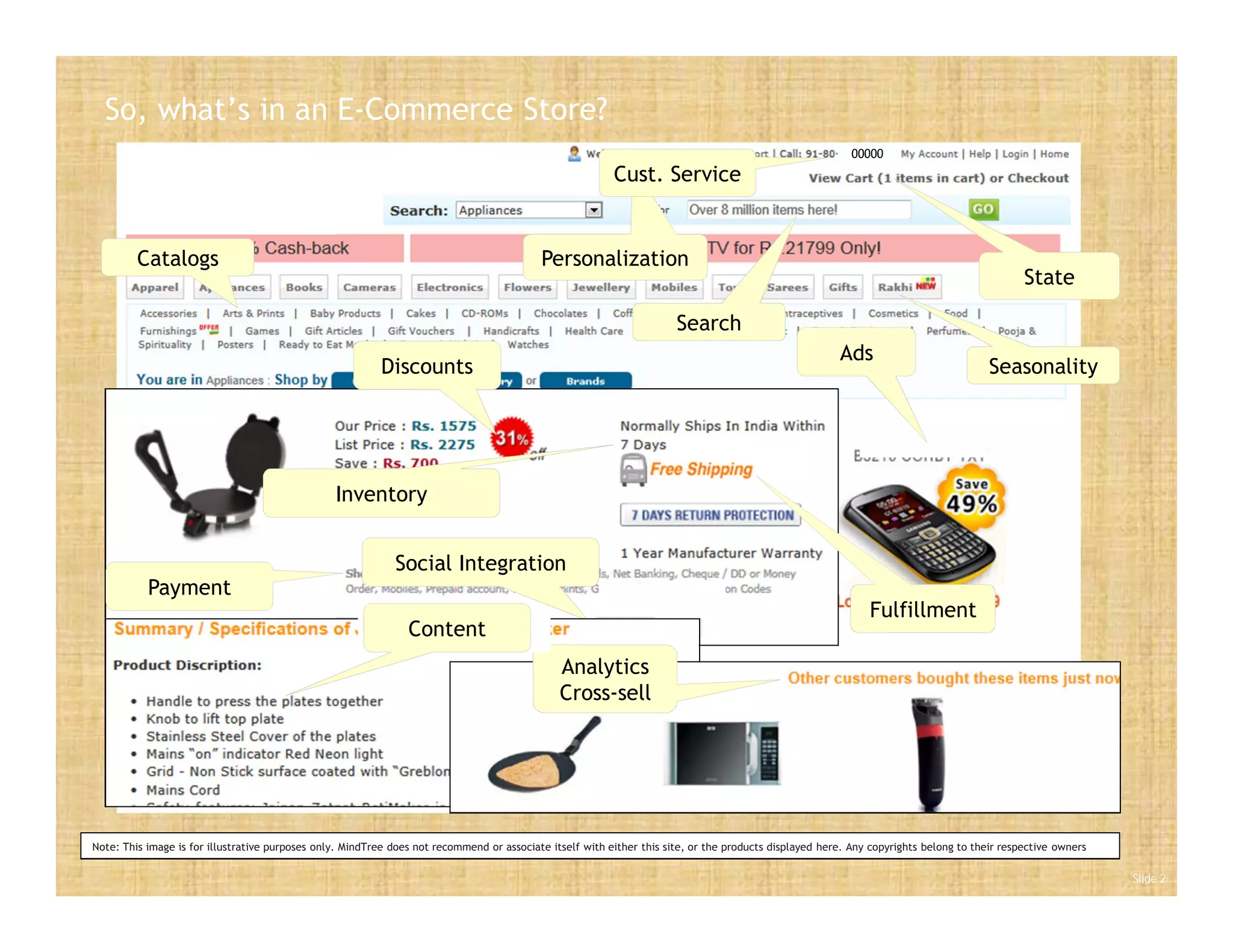 E Commerce Web App Architecture And Scalability Ppt