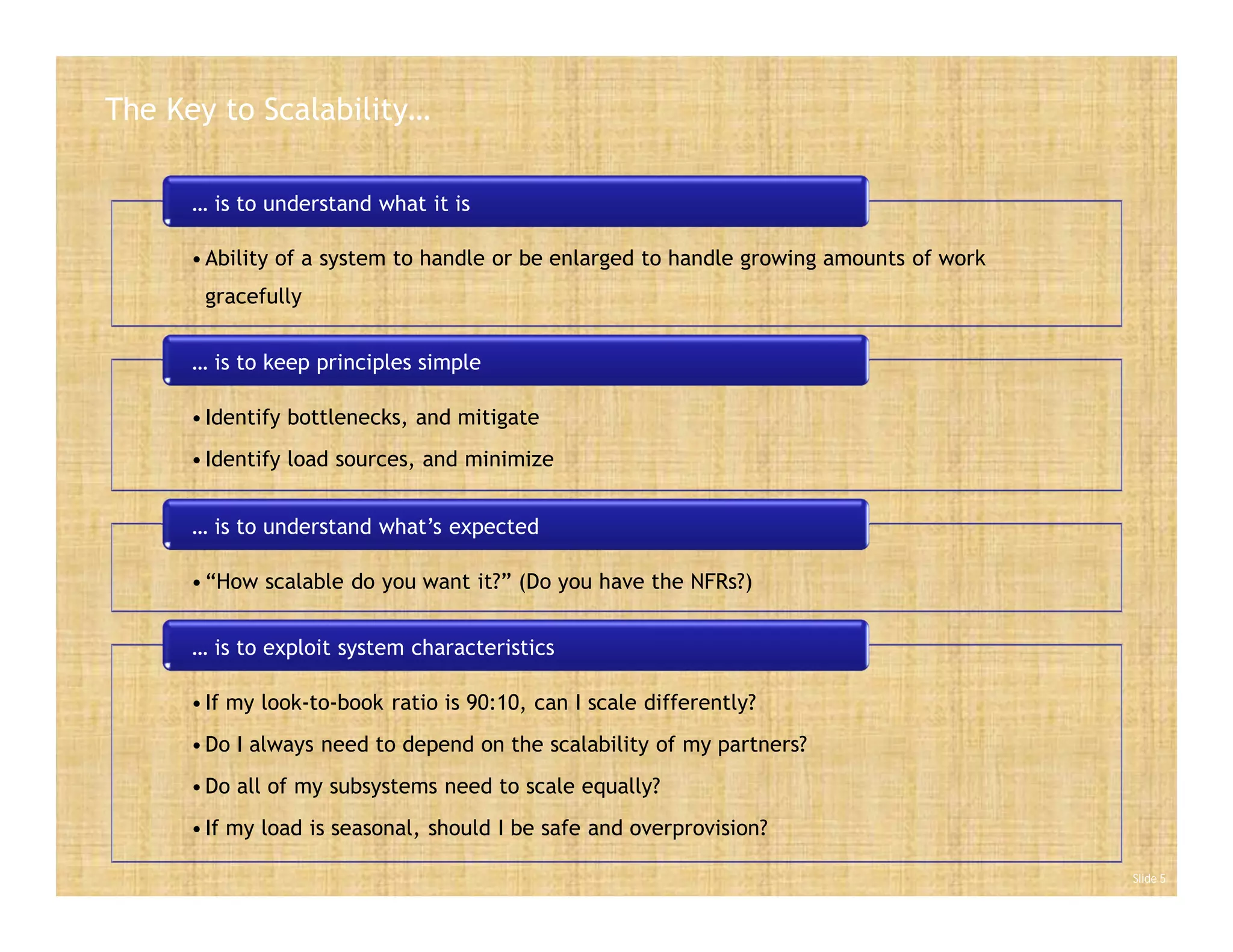 E Commerce Web App Architecture And Scalability Ppt