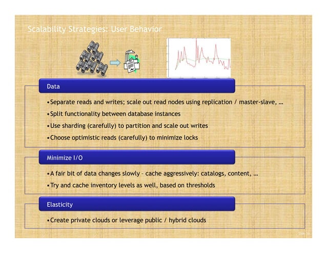 E Commerce Web App Architecture And Scalability Ppt