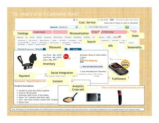 e-Commerce web app Architecture and Scalability | PDF