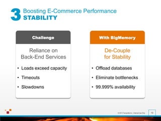 5 Ways to Boost E-Commerce Site Performance with BigMemory | PPT