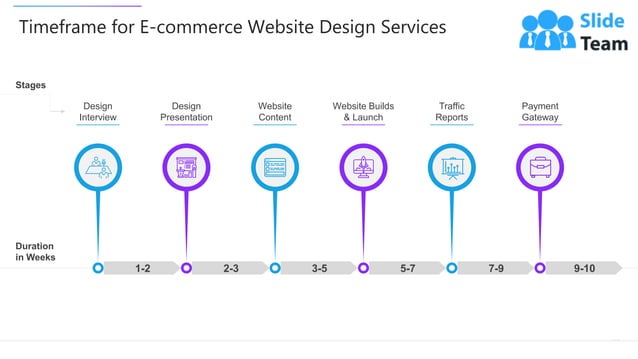 E Commerce Website Design Proposal PowerPoint Presentation Slides | PDF