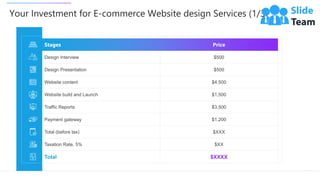 E Commerce Website Design Proposal PowerPoint Presentation Slides | PDF