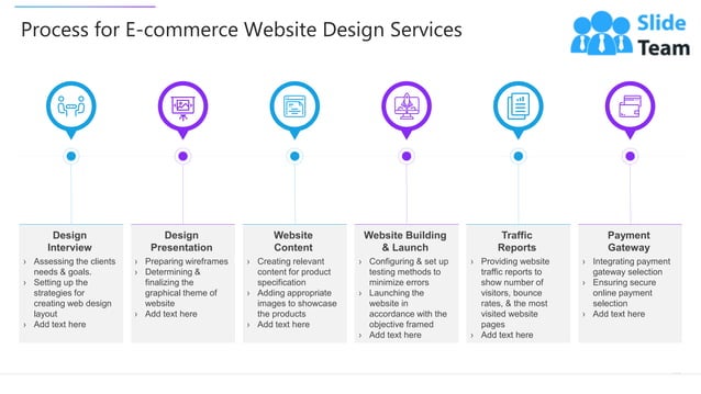 E Commerce Website Design Proposal PowerPoint Presentation Slides | PDF