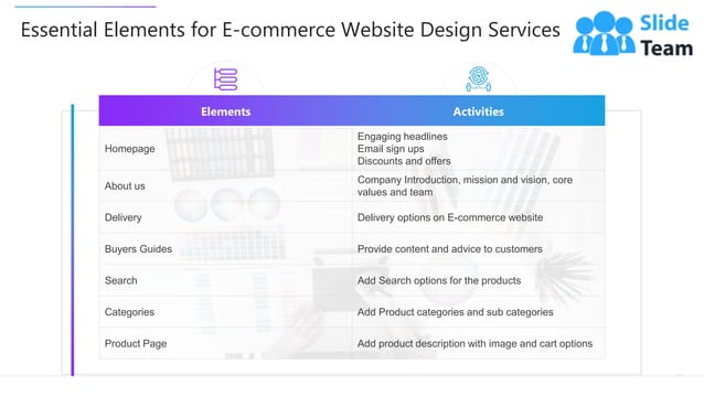 E Commerce Website Design Proposal PowerPoint Presentation Slides | PDF
