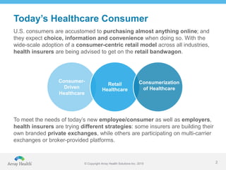 E-Commerce Meets Healthcare | PPTX