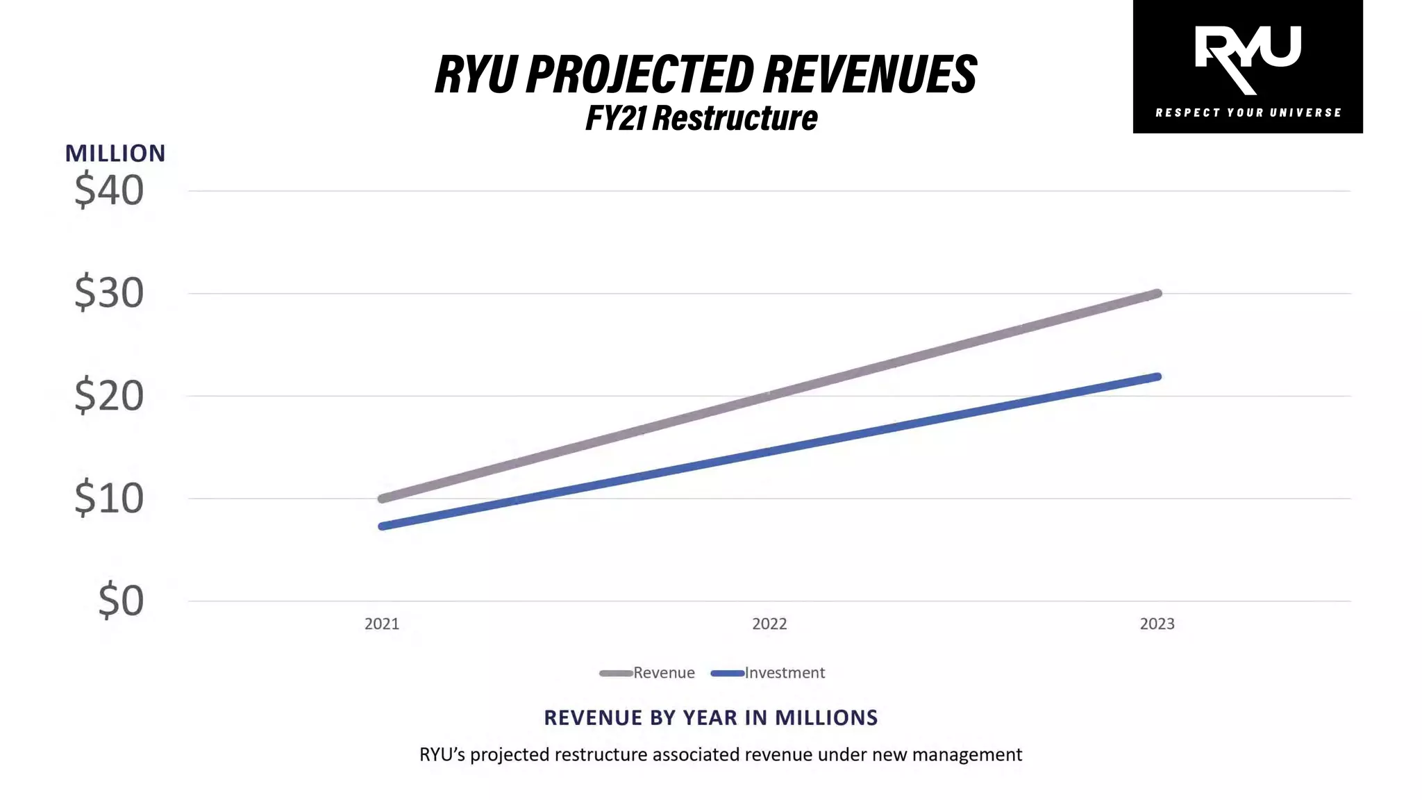 RYU Apparel Deck 2020 | PPT