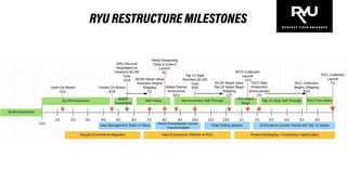 RYU Apparel Deck 2020 | PPT