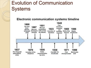 E communication ppt | PPTX