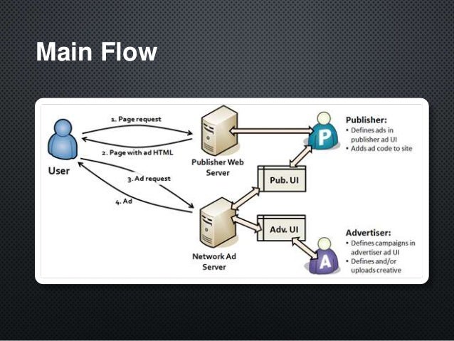 Toi uu hoa he thong 30 trieu nguoi dung