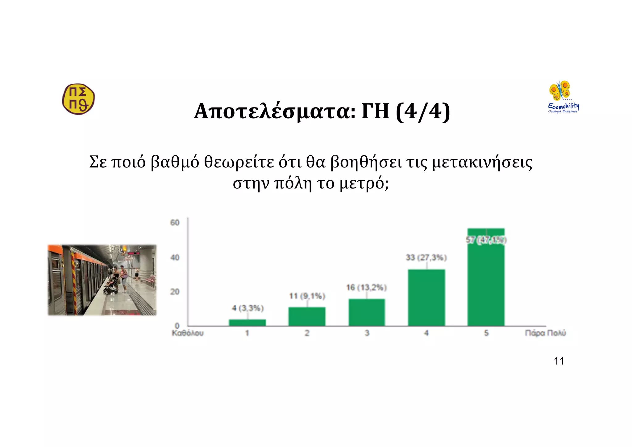 Ecomobility 2016 πσπθ presentation | PPT