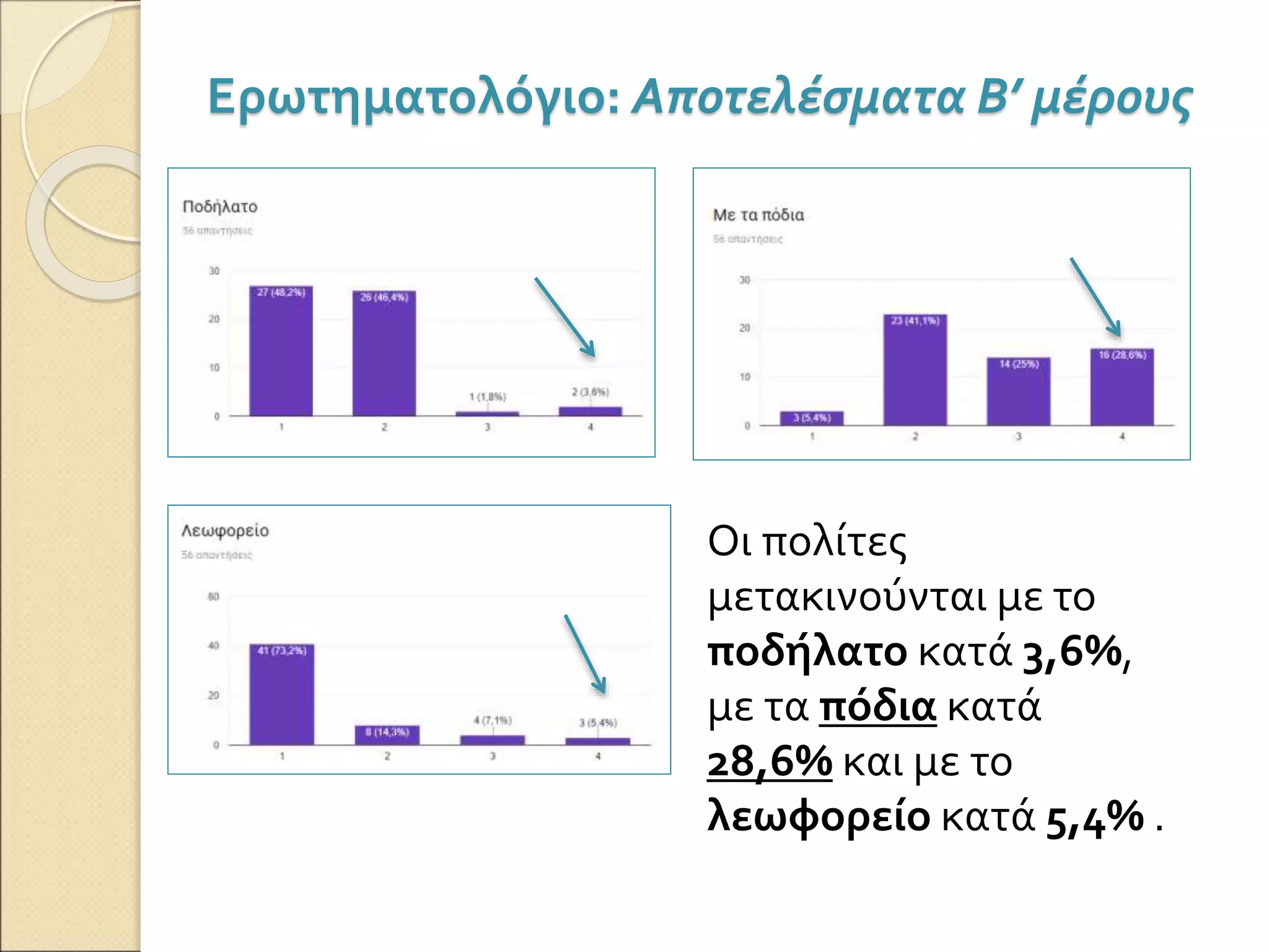 Ecomobility 2019 ΣΔΕ Άσσου - Λεχαίου | PPTX