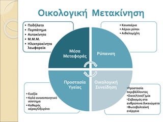Ecomobility 2019 ΣΔΕ Άσσου - Λεχαίου | PPT