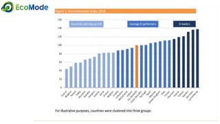 Ecomode module 2-unit1 | PPT