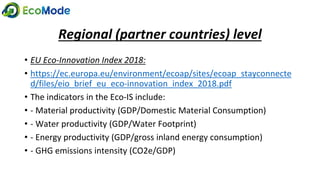Ecomode module 2-unit1 | PPT