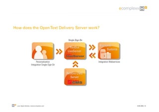 ecomplexx OpenText Delivery Server For Your Intranet | PDF