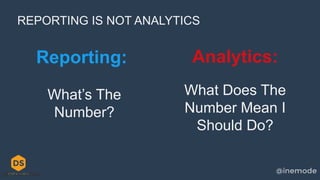 Analytics for Business Executives & Marketers | PPTX