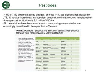 Challenges and perspectives of the Arabica and Robusta value chains in ...