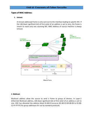 ECom Unit-4.pdf