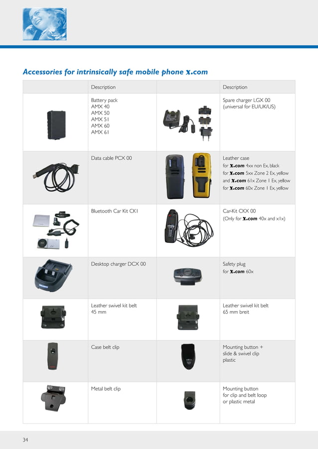 Ecom x.com 500 ATEX Certified Hazardous Area Mobile Phone | PDF
