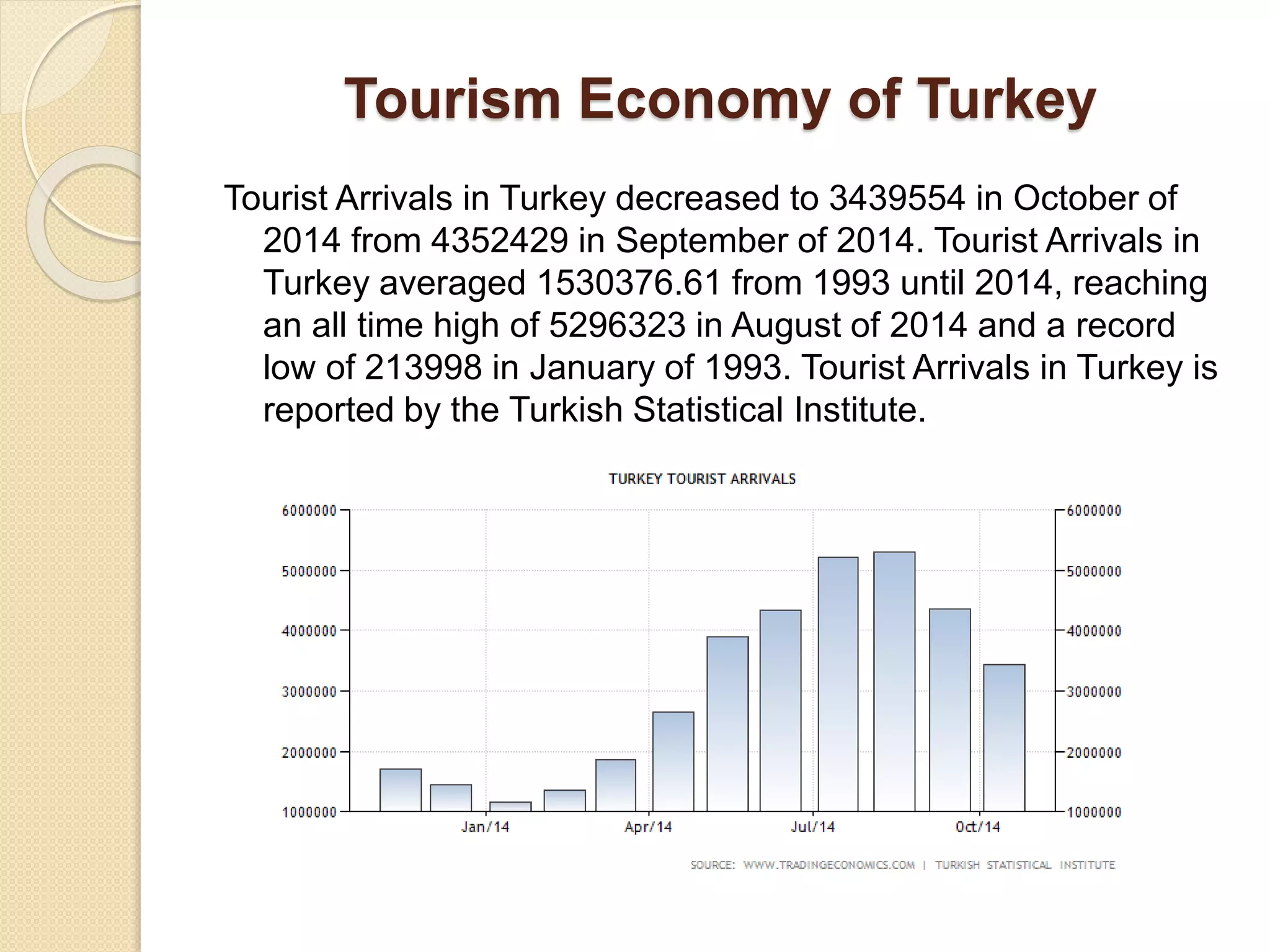Tourism Economy of Turkey | PPTX | Currencies | Economy