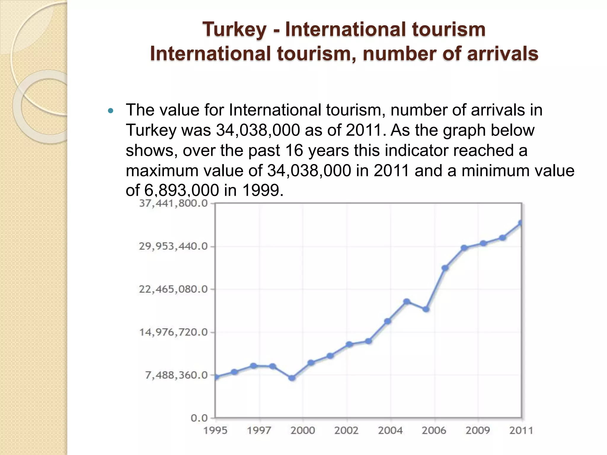 Tourism Economy of Turkey | PPT