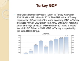 Tourism Economy of Turkey | PPTX | Currencies | Economy