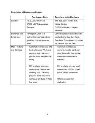Economics final project | PDF