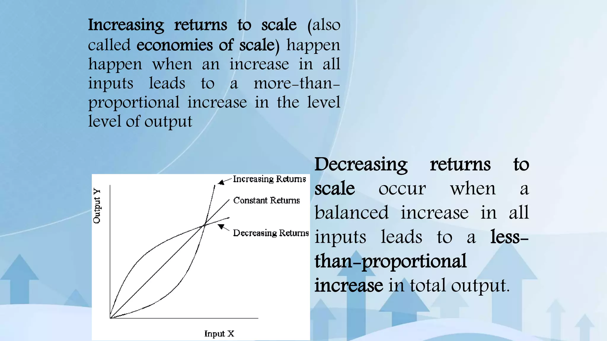 Microeconomics: Production and Cost | PPTX