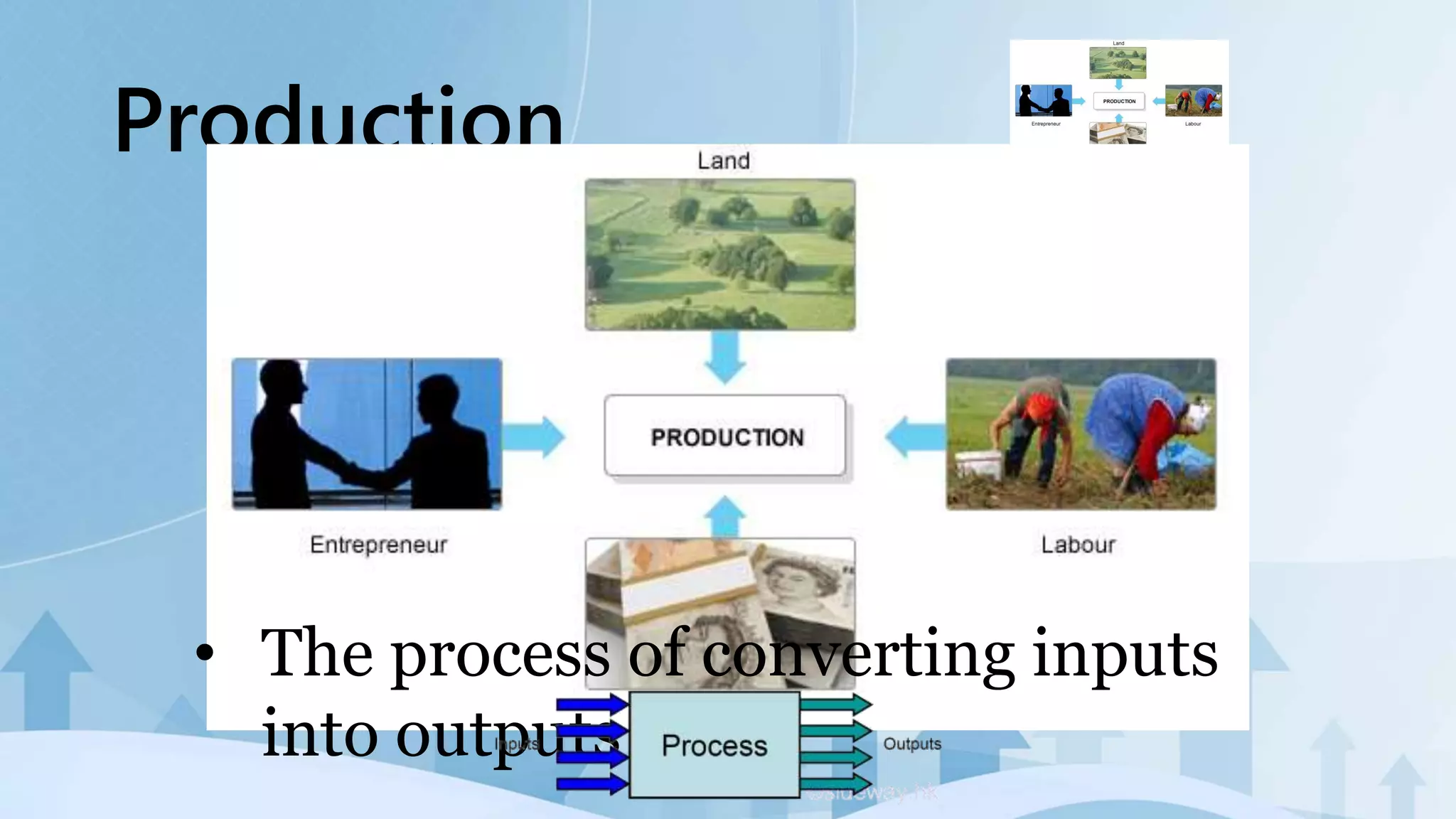 Microeconomics: Production and Cost | PPTX