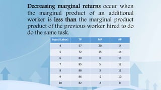 Microeconomics: Production and Cost | PPTX