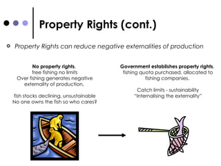2.4 Market Failure | PPT