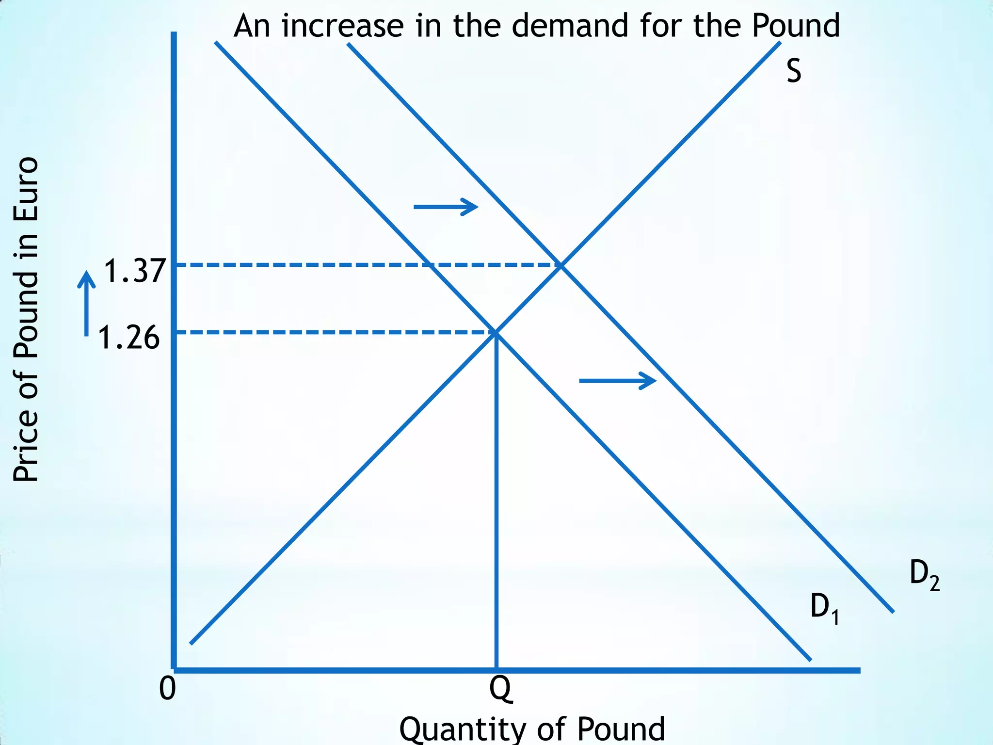 Econ diagrams | PPTX
