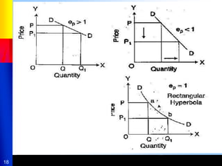 econ-EconomicsofDemandpowerpoint.ppt
