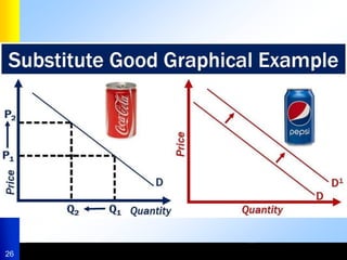 econ-EconomicsofDemandpowerpoint.ppt