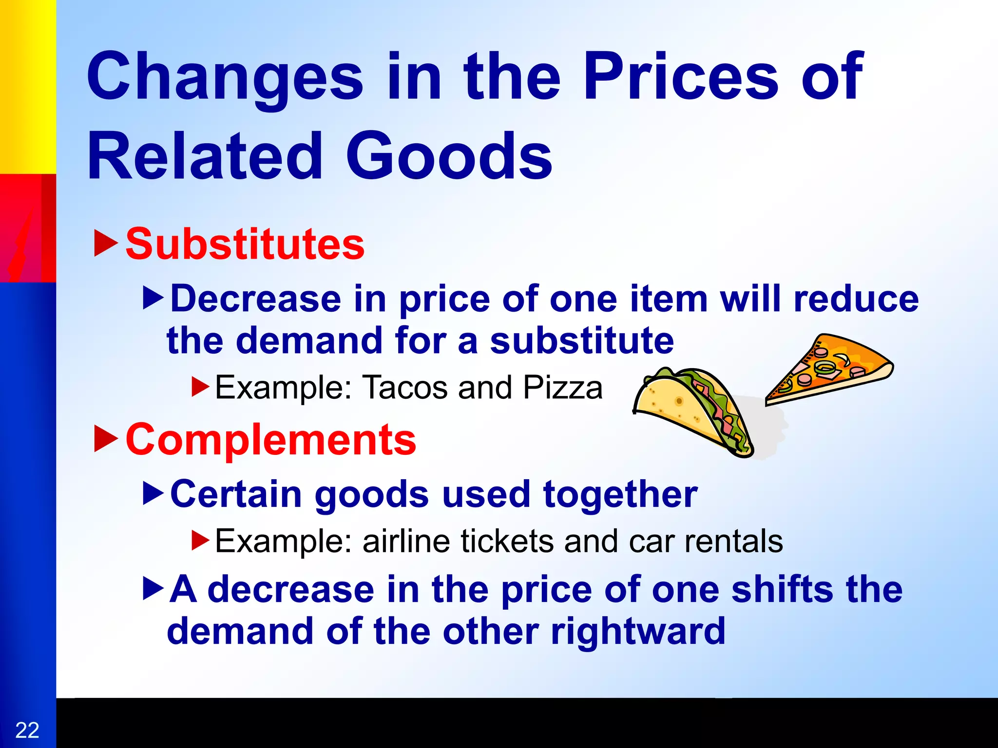 econ-EconomicsofDemandpowerpoint.ppt