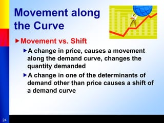 econ-EconomicsofDemandpowerpoint.ppt