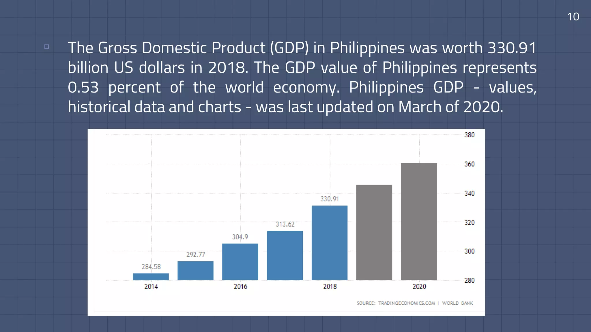Philippine GDP and GNP | PPTX