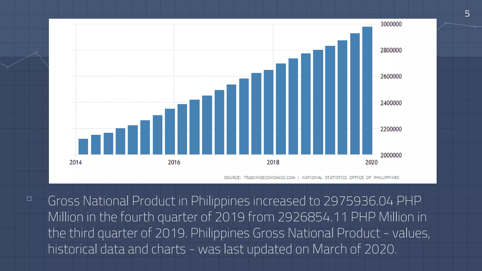 Philippine GDP and GNP | PPTX