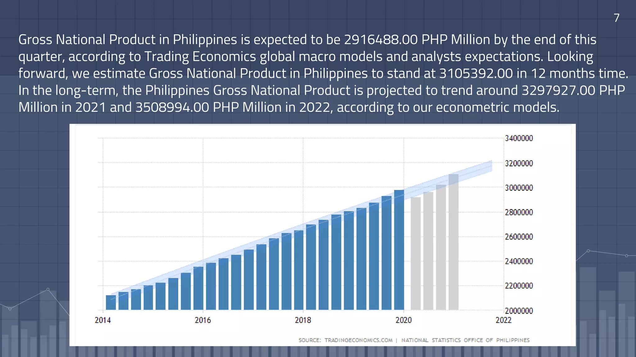 Philippine GDP and GNP | PPTX
