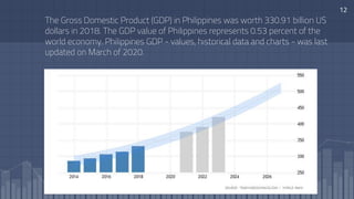 Philippine GDP and GNP | PPTX
